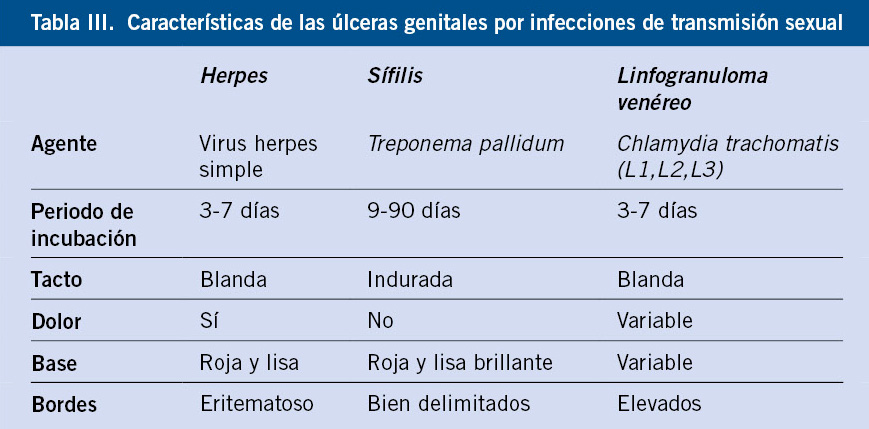 Infecciones De Transmisión Sexual Pediatría Integral