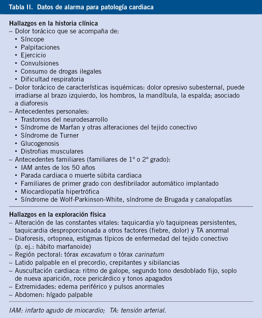 Dolor torácico | Pediatría integral