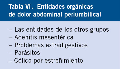 Evaluación del dolor abdominal crónico en Pediatría | Pediatría integral